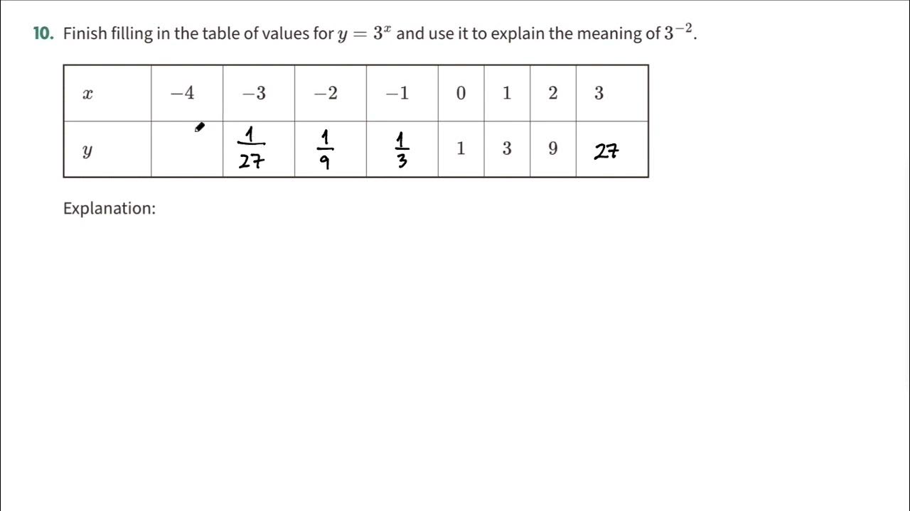 Open Up Resources - Algebra 1 - Unit 2 Lesson 5 #10 - YouTube