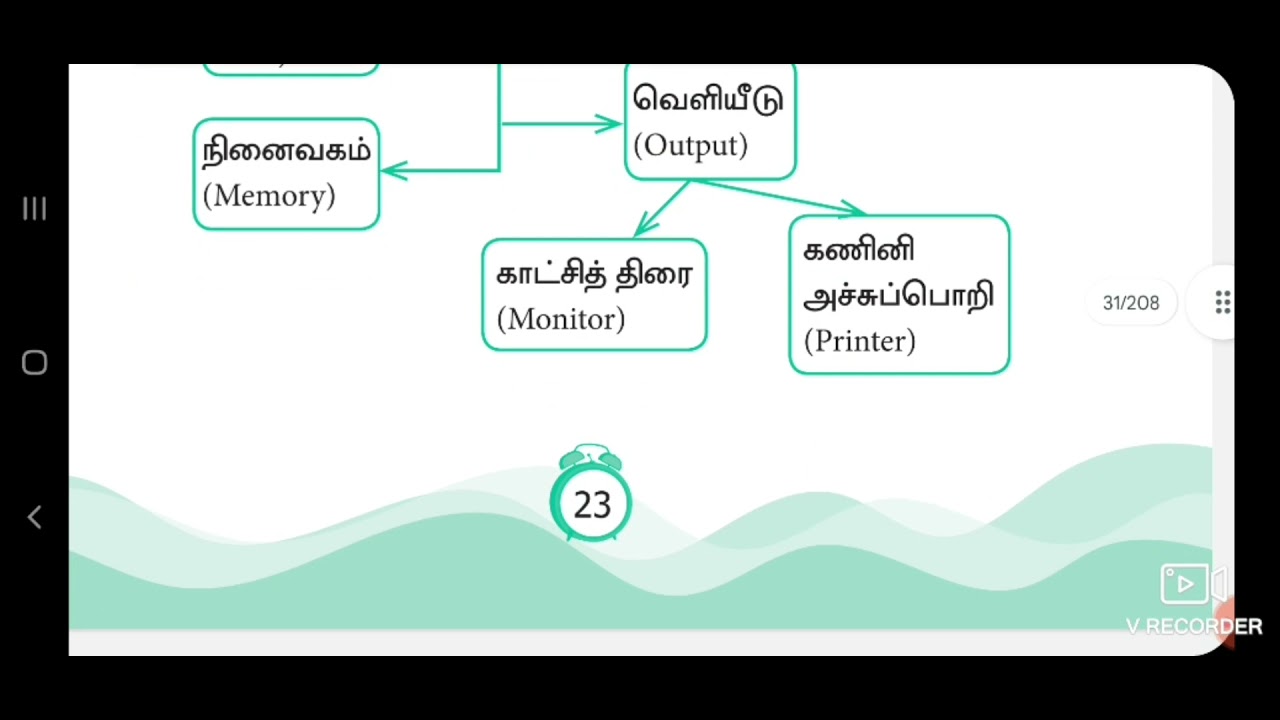 4th Tamil Term 3 lesson plan 2021 -2022 - YouTube