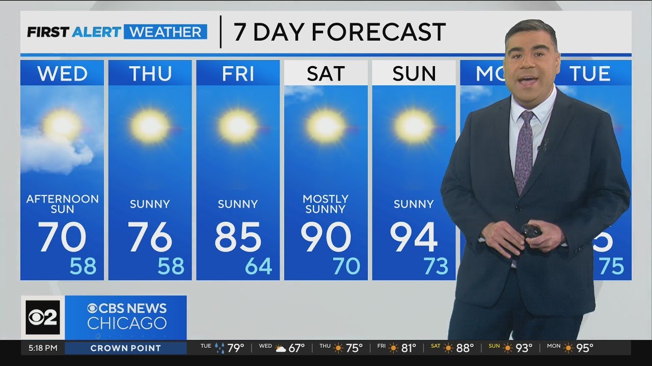 Chicago First Alert Weather: Cool down comes Wednesday - YouTube
