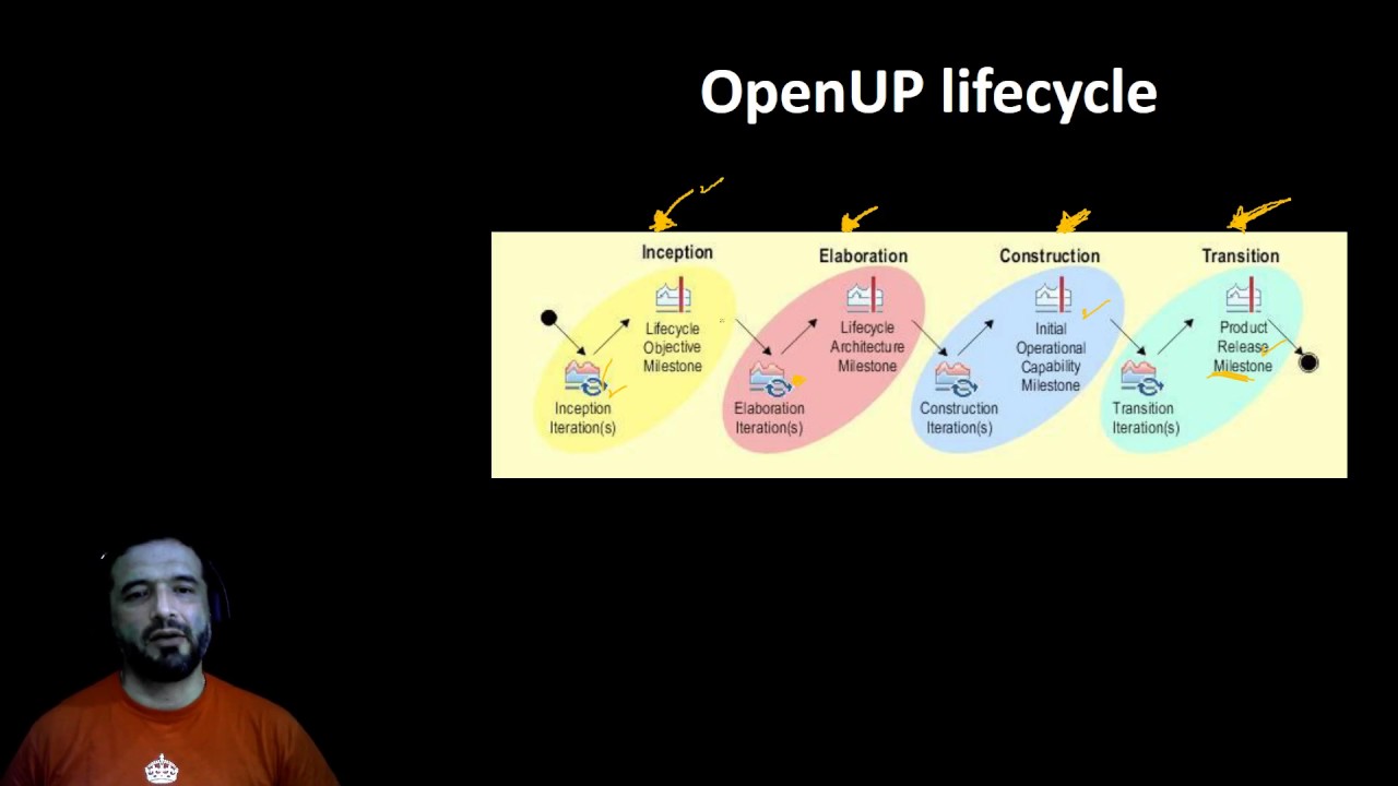 OpenUP Essentials - YouTube