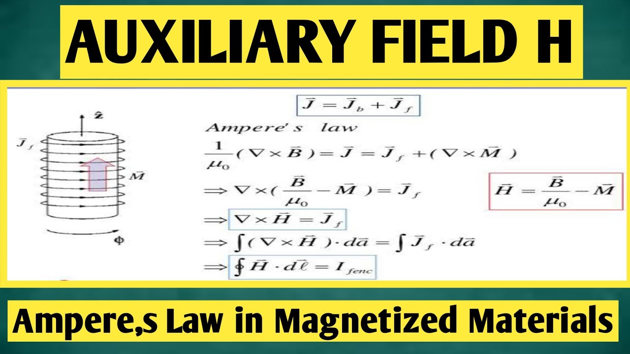 6.3 THE AUXILIARY FIELD H . 6.3.1 Ampere,s Law in Magnetized Materials ...
