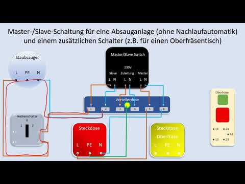 Master-/Slave-Schaltung einer Absauganlage an einem Säge- und Frästisch mit der Bosch GTS 10 XC