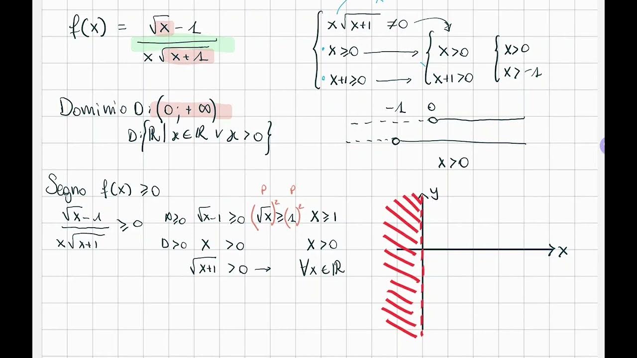 Studio di funzione: dominio segno e zeri per funzione con radici e frazioni - YouTube