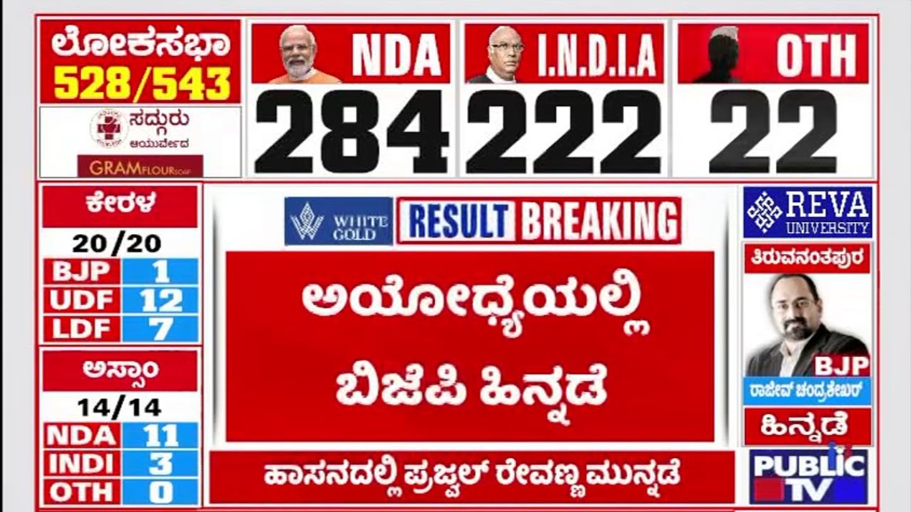 Lok Sabha Election Results Live 2024: SP Candidate Leading In Ayodhya ...