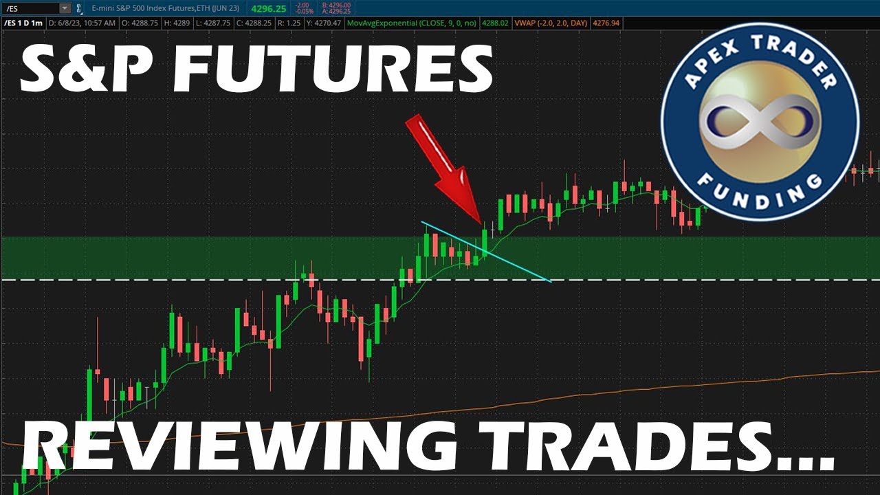 Recap of My Last Two Trading Days... - YouTube