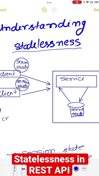 What is statelessness in REST API - REST HTTP API development tips - YouTube
