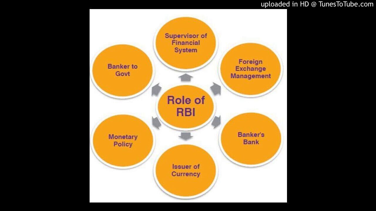 RBI Role, Powers and Functions, LLB, Banking Law, Tamil - YouTube