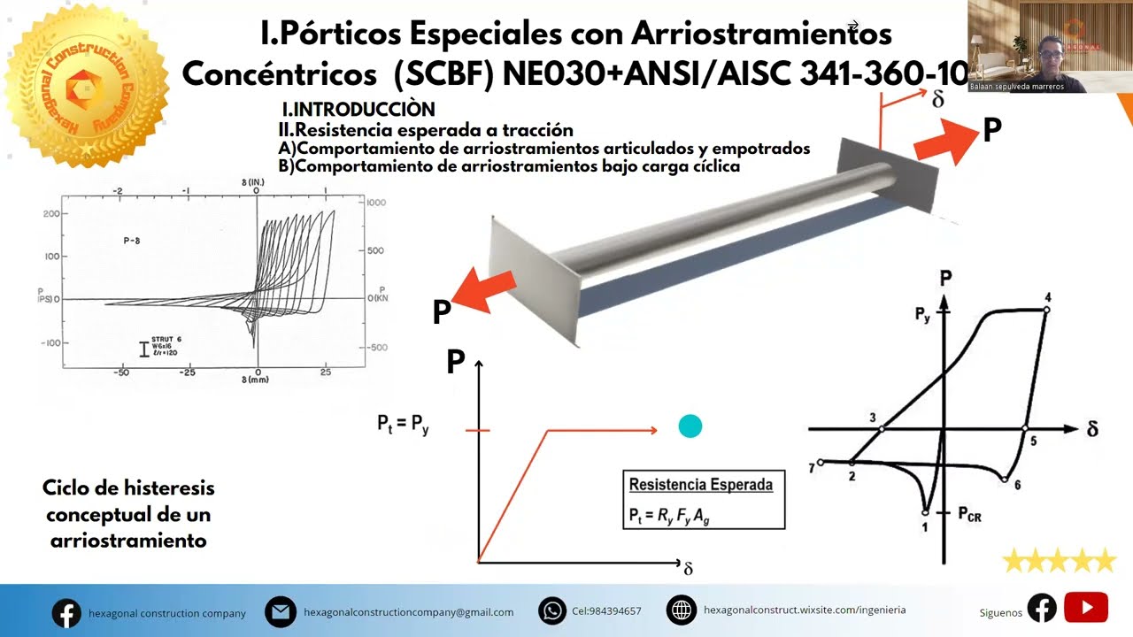 Pórticos Especiales con Arriostramientos Concéntricos (SCBF) NE030+ANSI ...