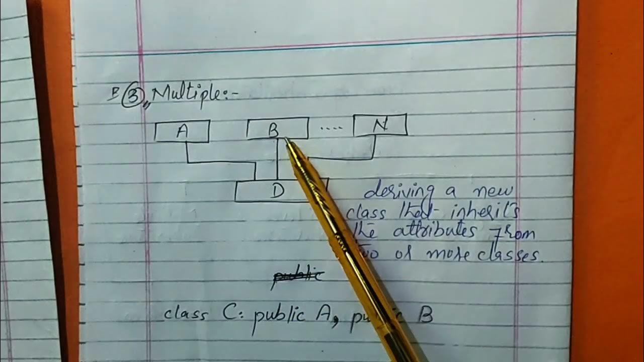 Types of Inheritance in C++ | Object Oriented Programming Lectures Hindi Urdu | OOPs lectures ...