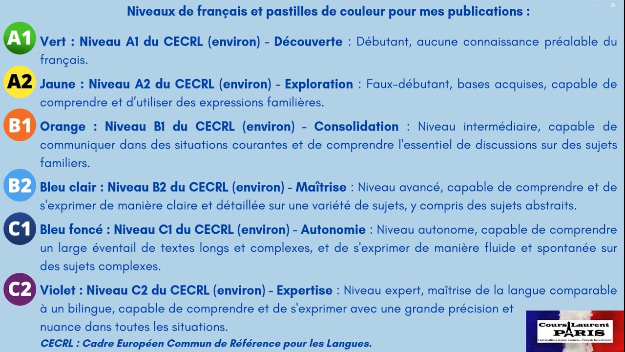 Code couleur et niveaux de français de mes publications (CLP) - YouTube