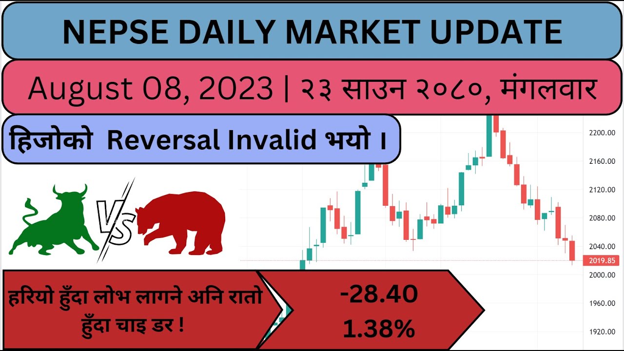 Invalid Reversal Candle! Nepse Daily Updates 08 August 2023 Technical ...