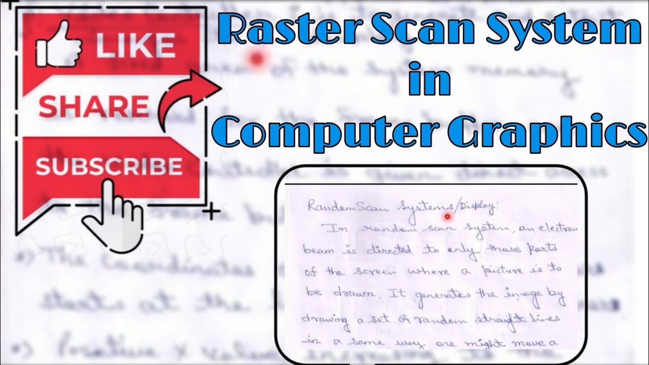 Raster Scan Display Raster Scan System In Computer Graphics In Raster Scan Display Raster Scan System In Computer Graphics In