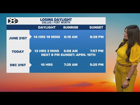 Have you noticed the days getting shorter? They are! - YouTube