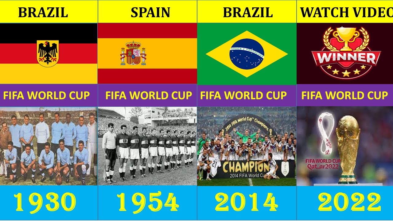 Fifa World Cup 2022 | Fifa World Cup 1930 to 2022 History | Fifa ...