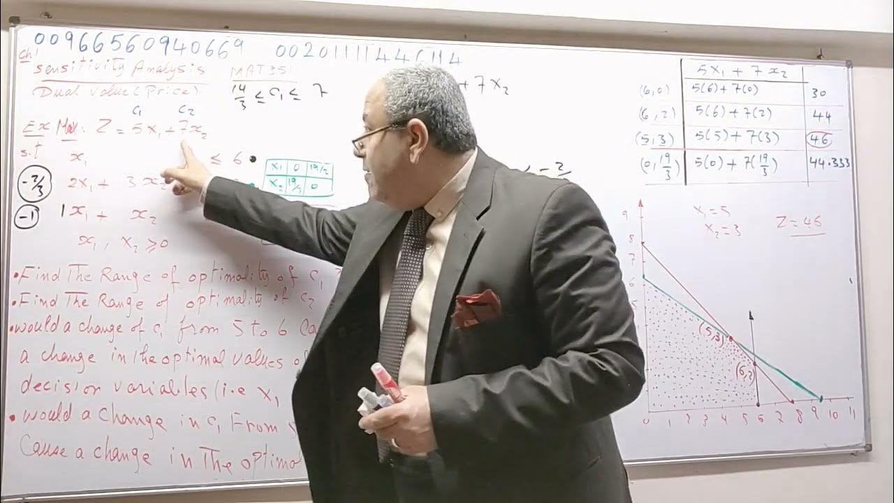 Mat351, Operation research,ch1, Sensitivity Analysis,Dual price, Range of optimality - YouTube