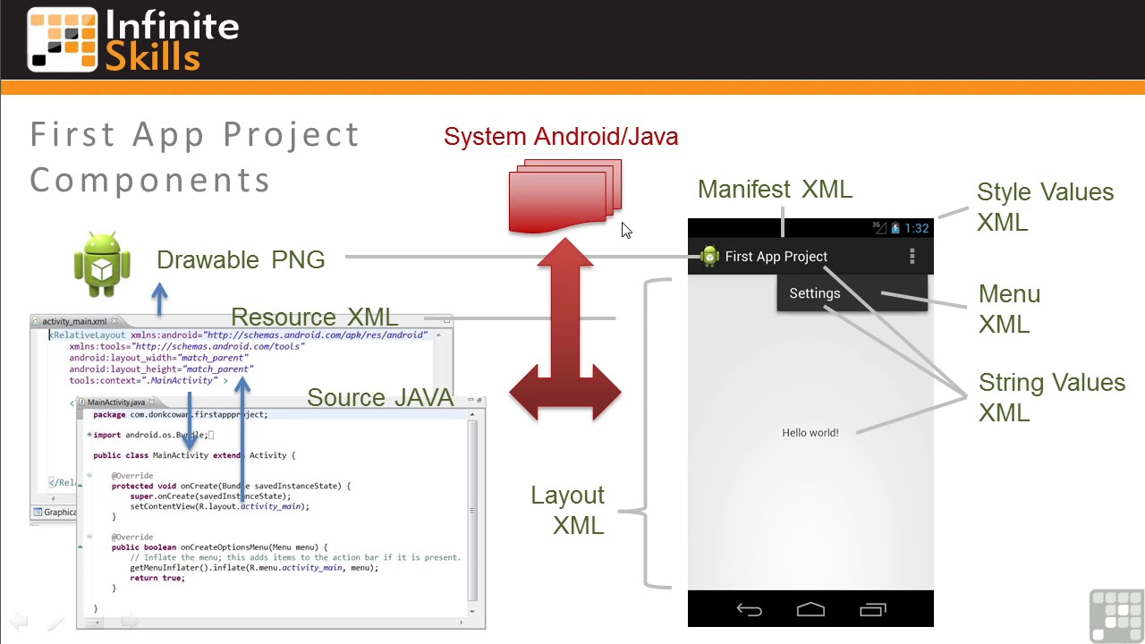 Understanding And Modifying Code In Your First App Part 3 Tutorial 19 ...