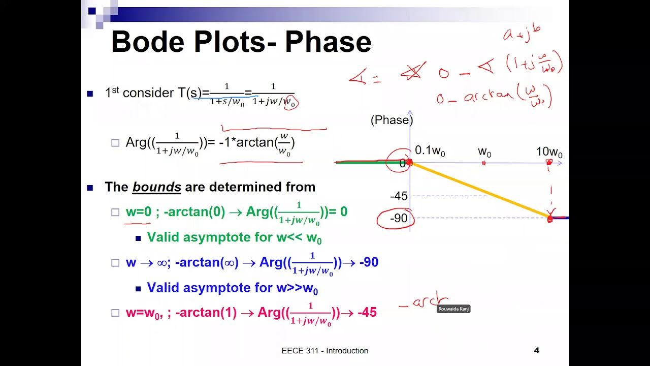 Lecture 8 Bode Plot Dominant Pole Feb 15 - YouTube