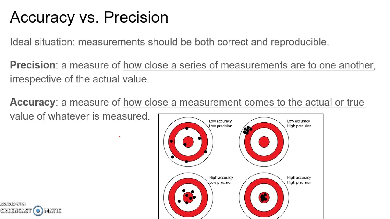 Multiplication and Division, Accuracy vs Precision - YouTube