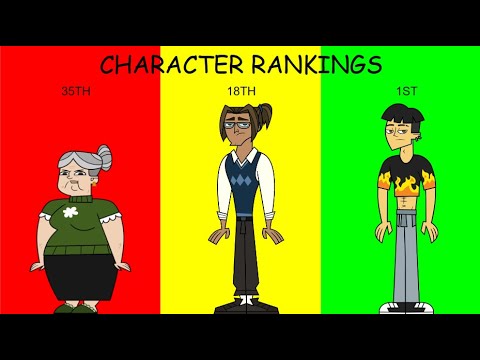 Characters Rankings of all 35 Disventure camp characters - YouTube