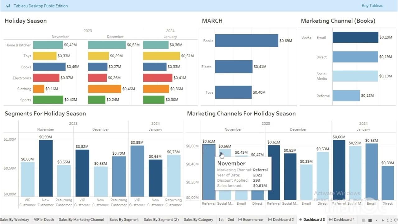 Ecommerce data analysis - YouTube