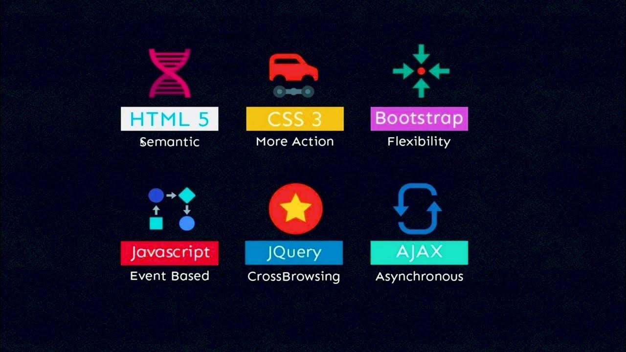 Html Css Input Box Label Animation Code Explain Html Css Javascript