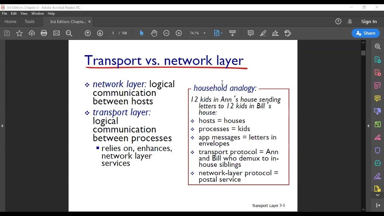 Computer Networks - Chapter 3 - Part 1 - YouTube