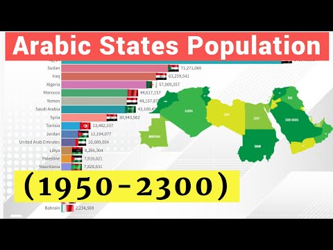 Arab World Population (1950-2300) Arab Countries - Arabic states - Arab ...