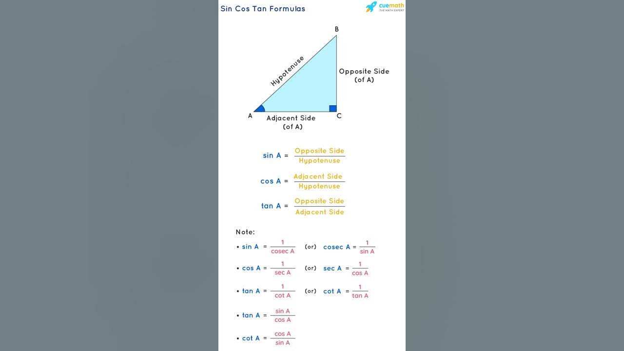 👏 Trigonometry formula for beginners 👍 Trigonometry basic formula for ...