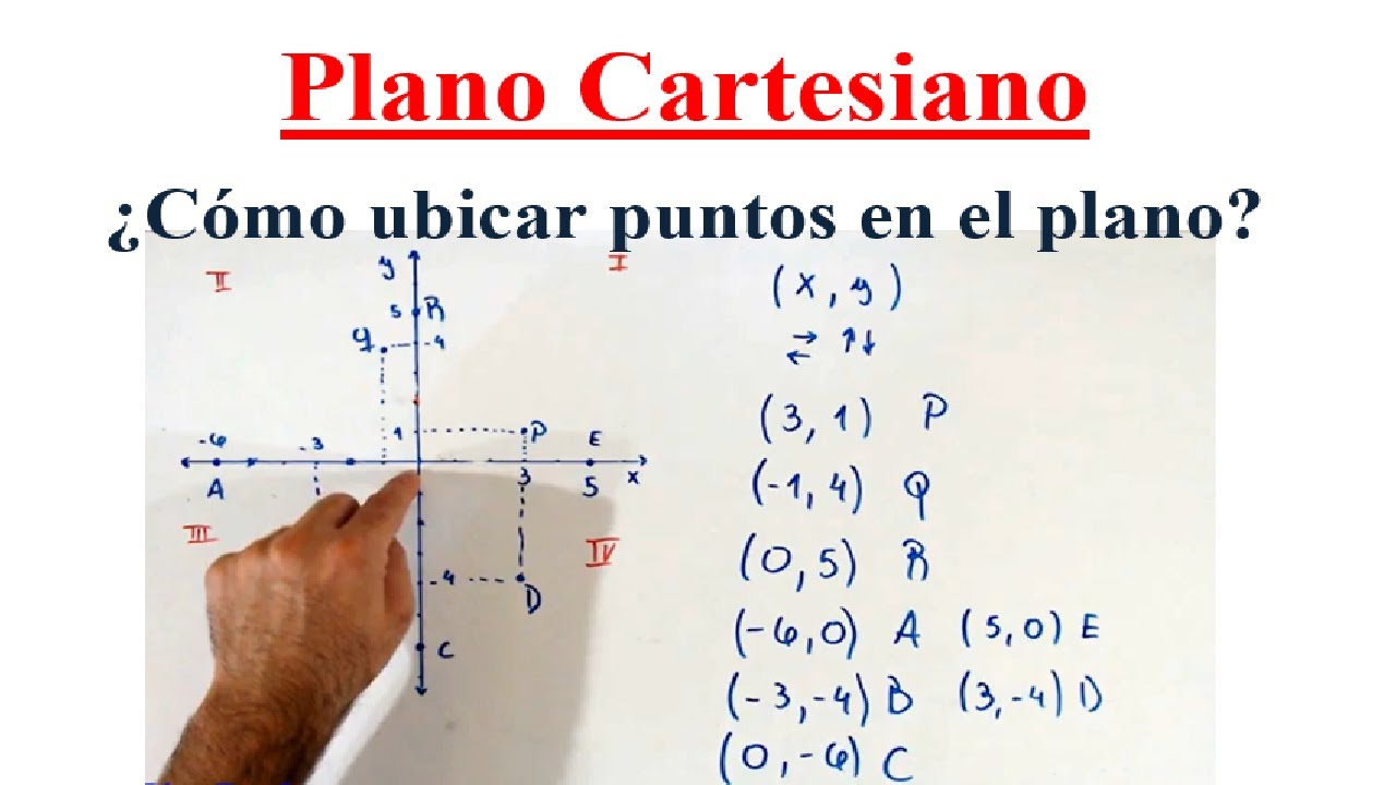 C mo Ubicar Puntos En El Plano Cartesiano YouTube