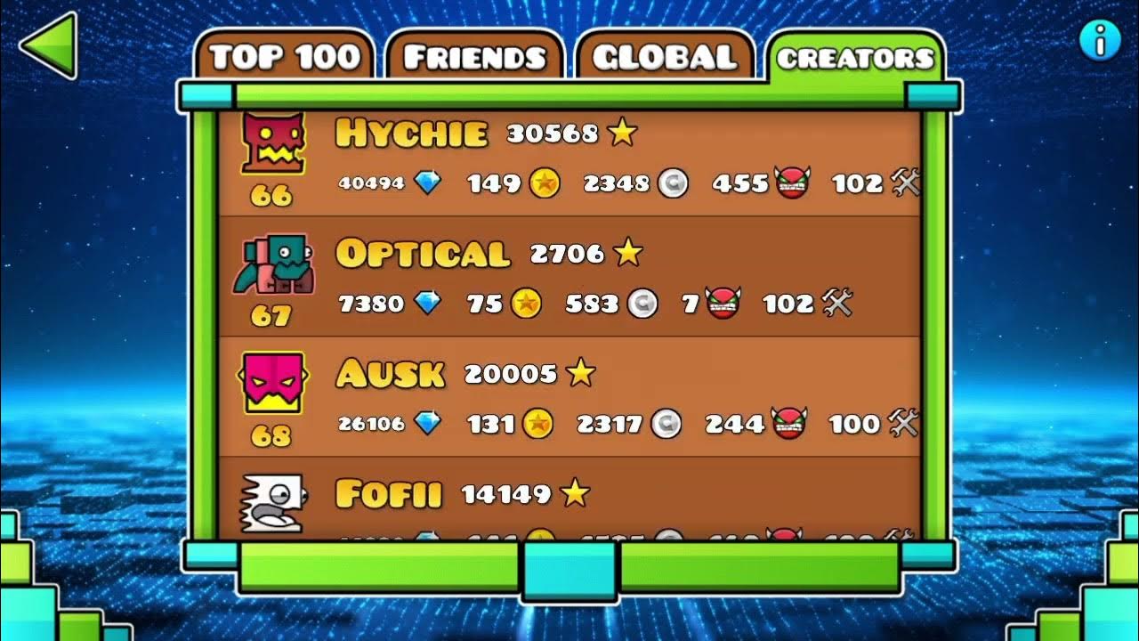 Top 100 Creator tabs getting weird | Geometry Dash - YouTube
