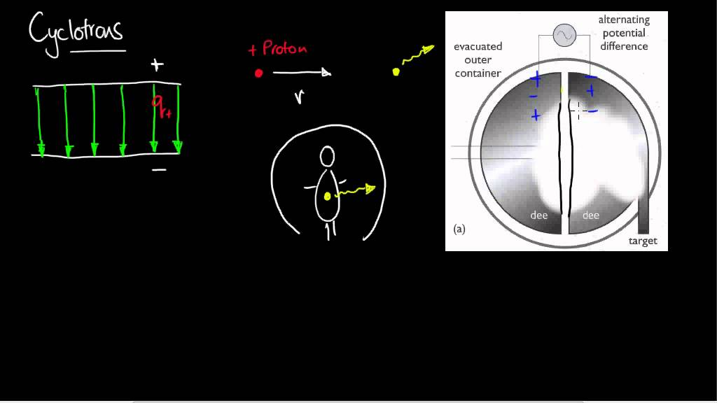 Cyclotrons - accelerating charged particles - YouTube