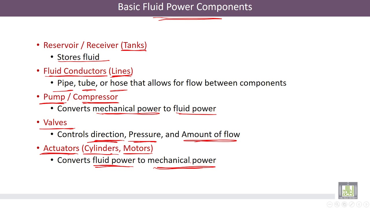 Hydraulic Machines | 7-2 | Basic Components of Fluid Power Circuits and ...