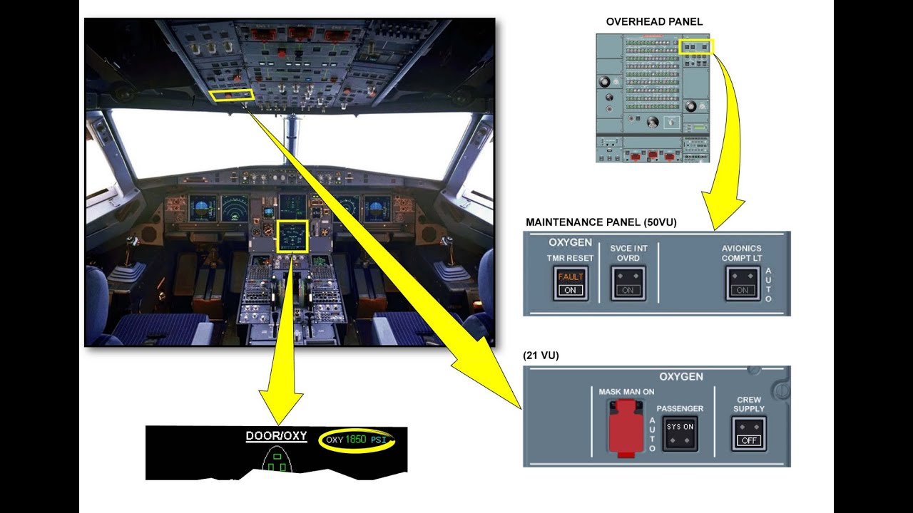 AIRBUS A319/320/321 OXYGEN SYSTEM PART 1 - YouTube