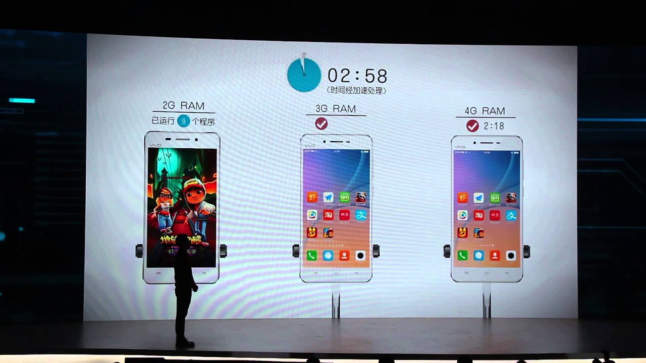 SOGI@vivo X6 與 X6 Plus 4GB RAM 特色 - YouTube