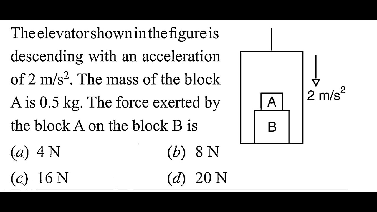 Simple question on NLM (Level 0) - YouTube