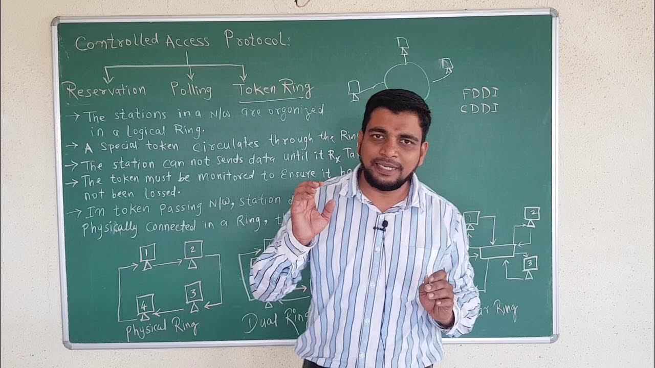 Token Ring in Computer Networking Hindi| Controlled Access Protocol Token Ring| Tokan Passing ...