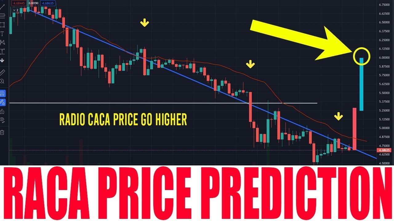 RADIO CACA NEWS TODAY | RADIO CACA TOKEN | RADIO CACA CRYPTO | RADIO ...