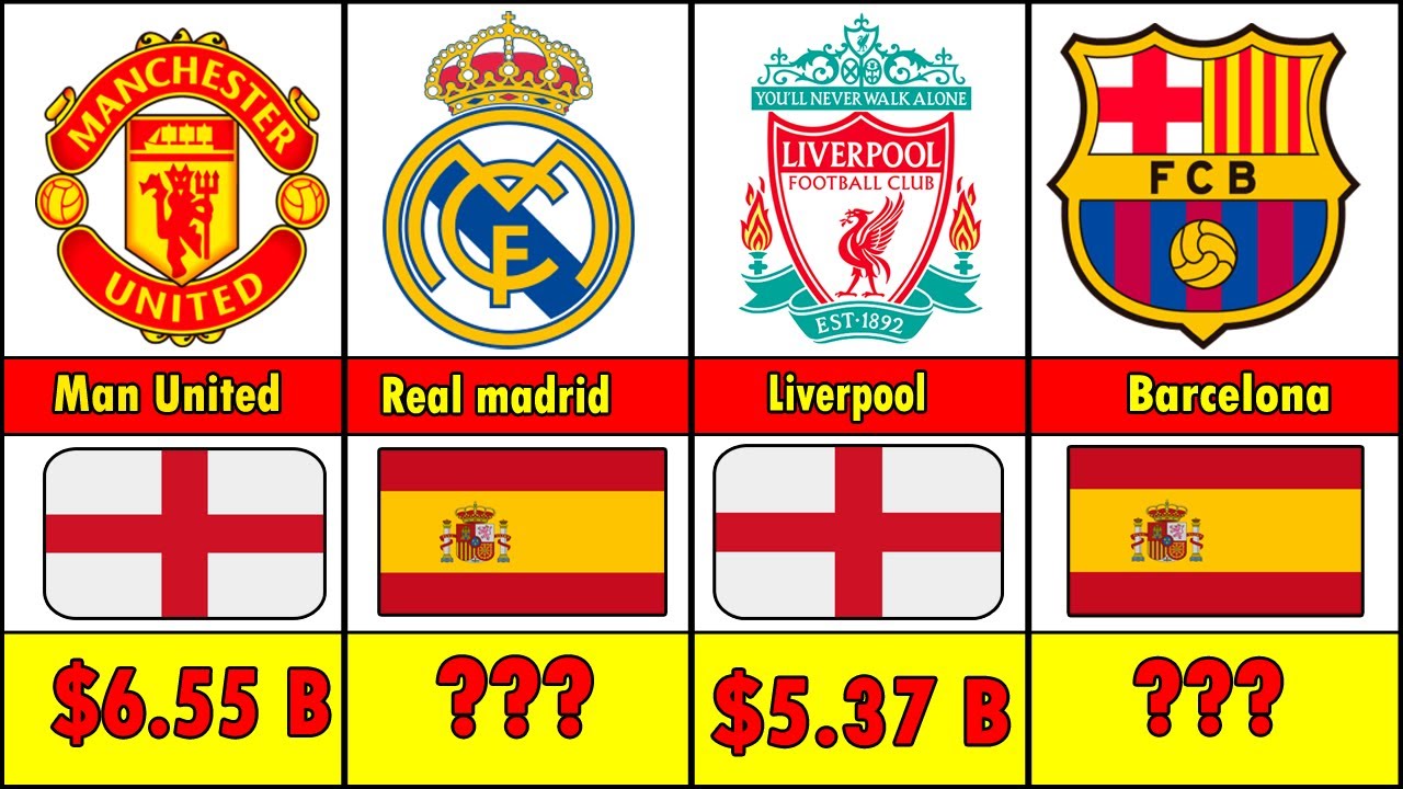 World's 30 Most Valuable Soccer Clubs 2024. - YouTube