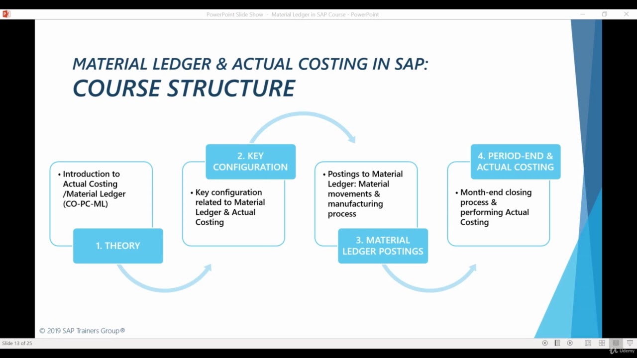 Postings to Material Ledger Introduction - YouTube