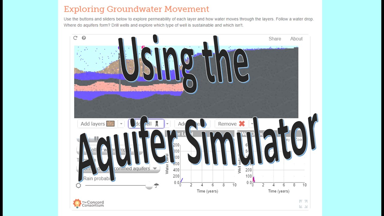 Using an Aquifer Simulator to Explore Groundwater - YouTube