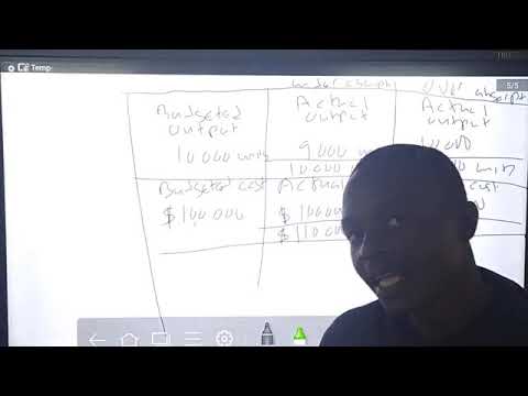 Absorption costing part 2 over and under absorption of overheads - YouTube
