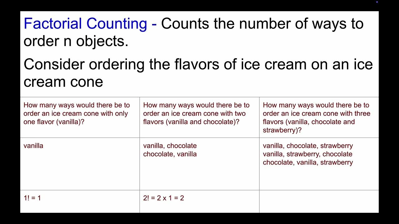 Factorial Counting Notes Video - YouTube