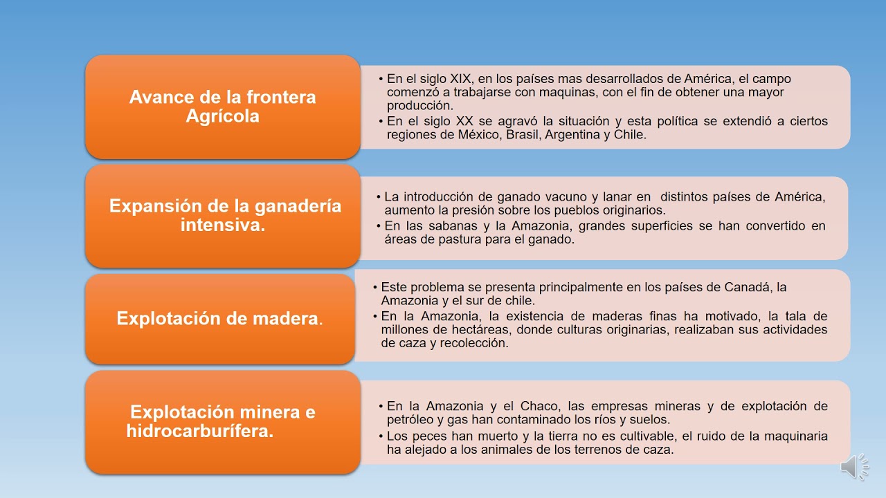 S1: Sociales - Problemas que enfrentan los Pueblos Originarios - YouTube