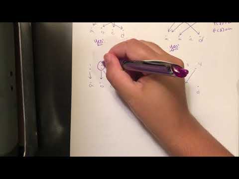Discrete math 1.4 Functions - YouTube