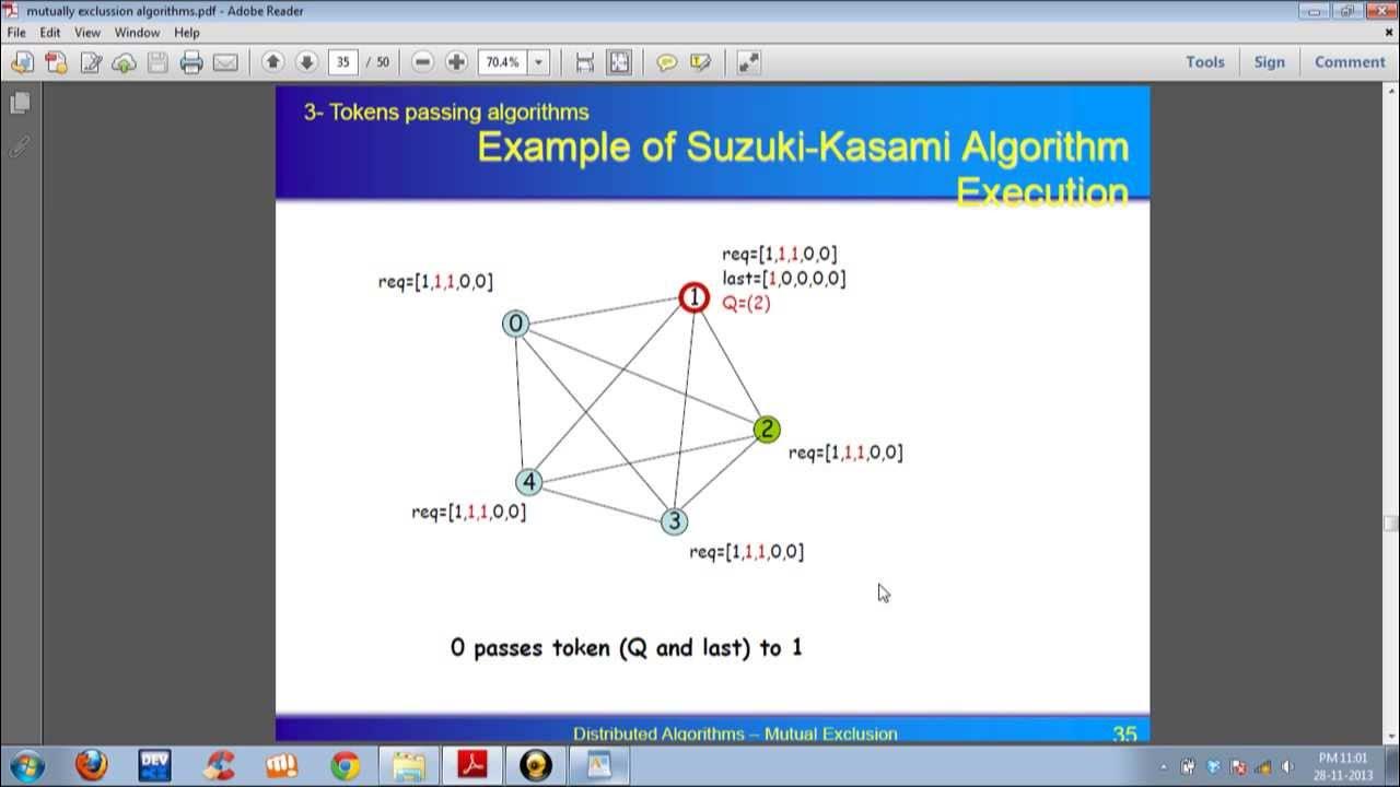 Suzuki-Kasami Algorithm Execution - YouTube