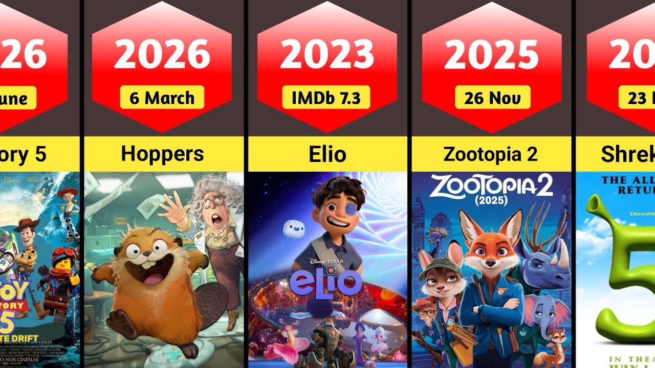 Universal Pictures All Animated Movies - YouTube
