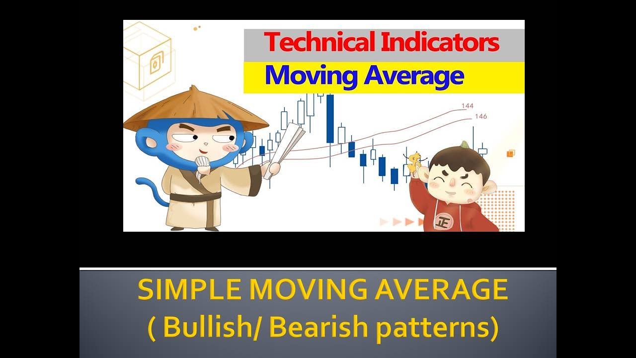 Bullish/ Bearish Crossover Moving Average for Trend determination (New ...