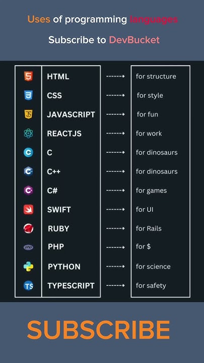 Uses of programming languages - YouTube