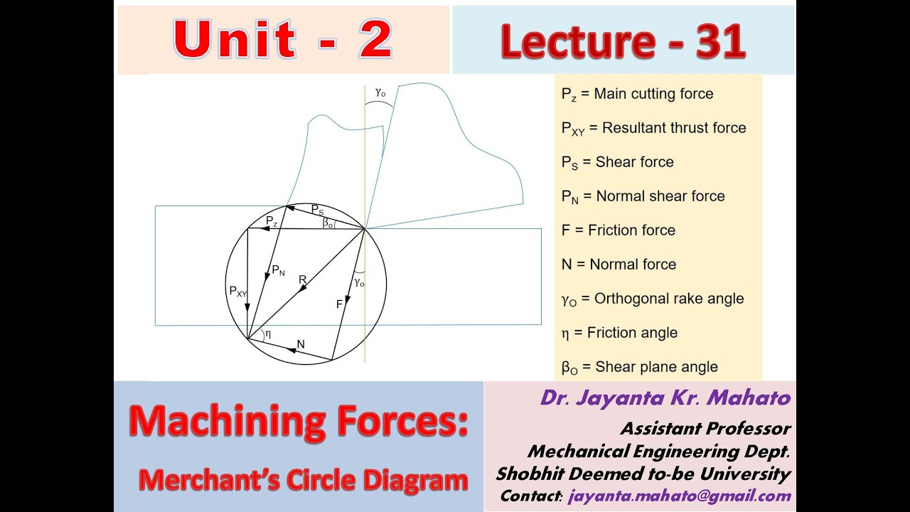 Lecture 31_Machining Forces and Construction of Merchant's Circle ...