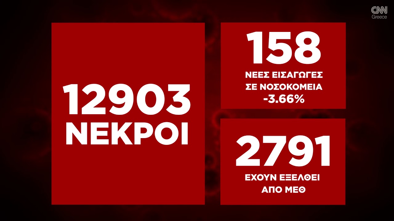 Κορωνοϊός: Η εξάπλωση της Covid 19 στην Ελλάδα με αριθμούς (26/07 ...